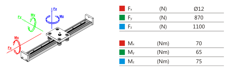 Ø12 Rack and Pinion Block Module - Aluminium Profile