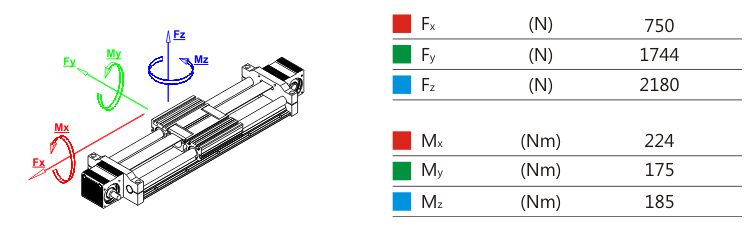 Ø20 Dktm Module - Aluminium Profile