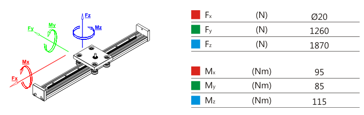 Ø20 Rack and Pinion Block Module - Aluminium Profile