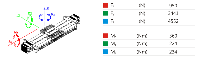Ø30 Dktm Module - Aluminium Profile