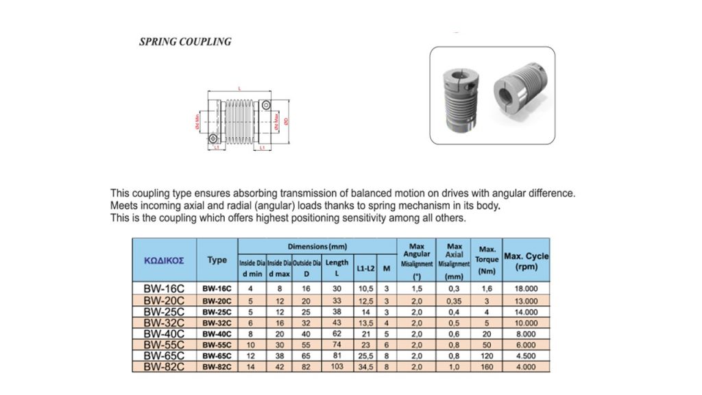 Spring Couplings - Aluminium Profile